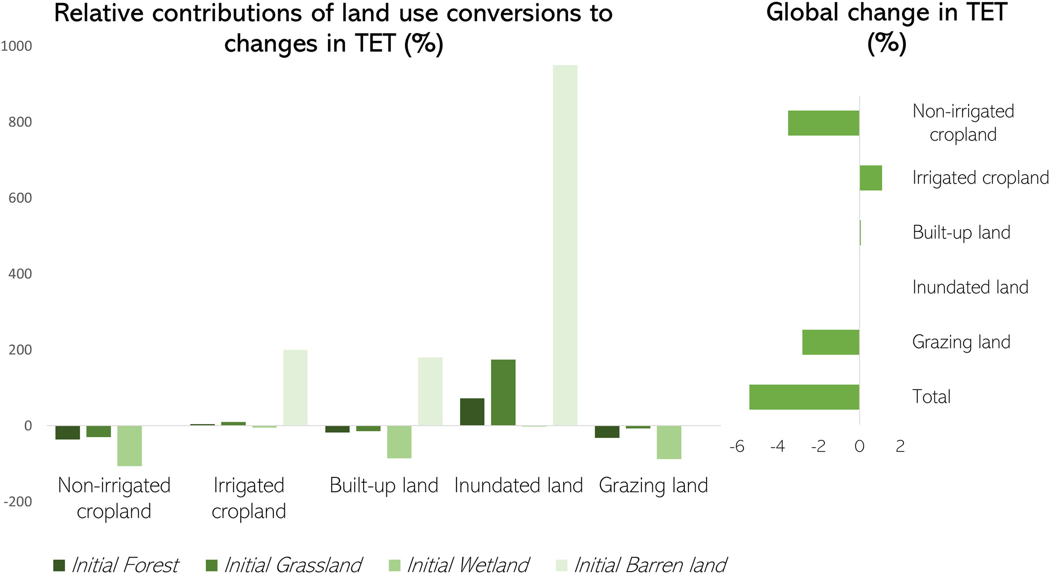 The Water Cycle, Part 1 of 3: Is Water the Real Key to a Stable Climate ...